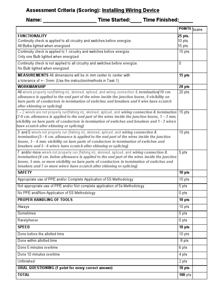 Assessment Criteria (Scoring) : Installing Wiring Device Name: - Time ...