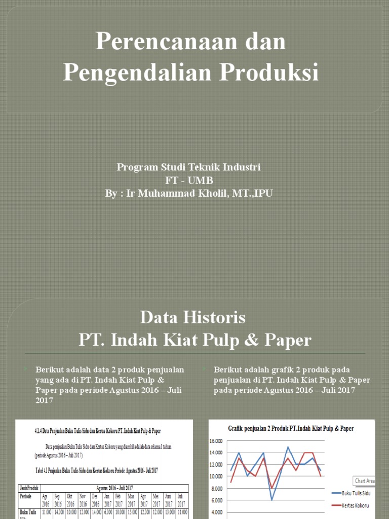 PPIC - Contoh Forecasting - Data Penjualan | PDF