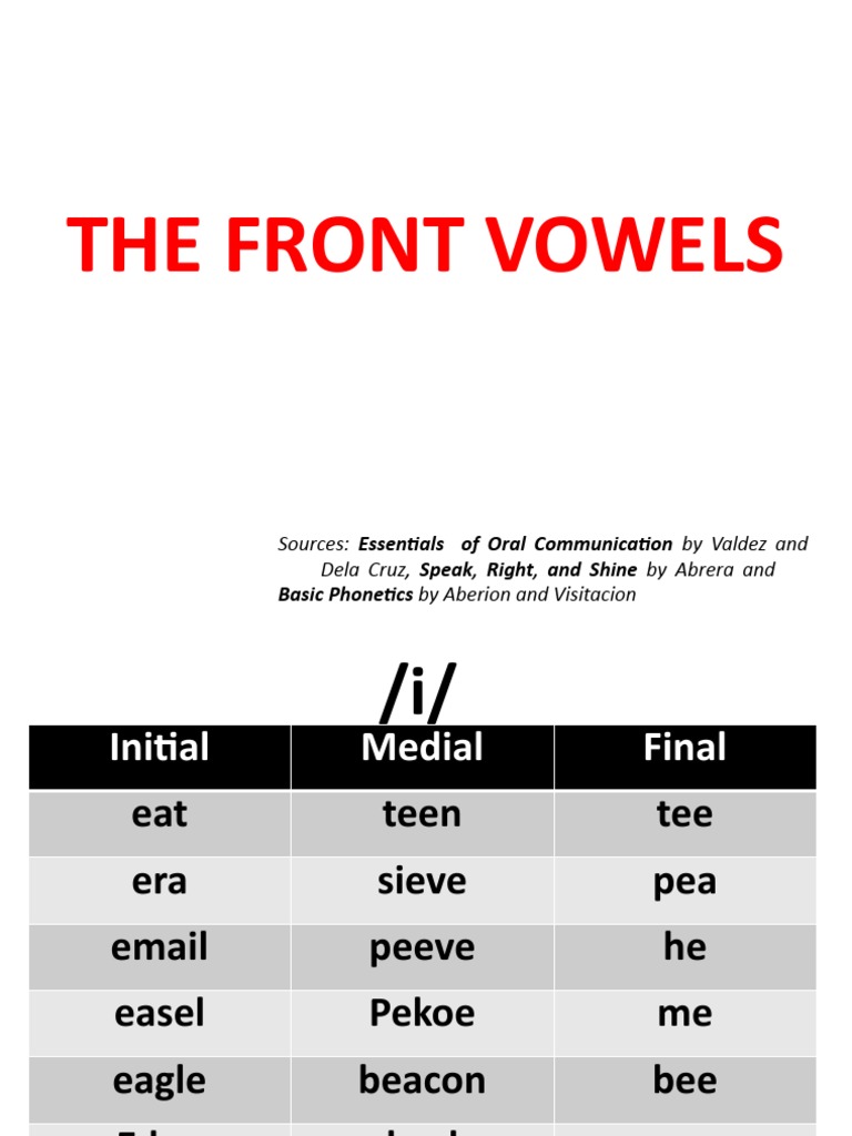 Front Vowel Sounds Classification Guide | PDF | Human Voice | Human Throat