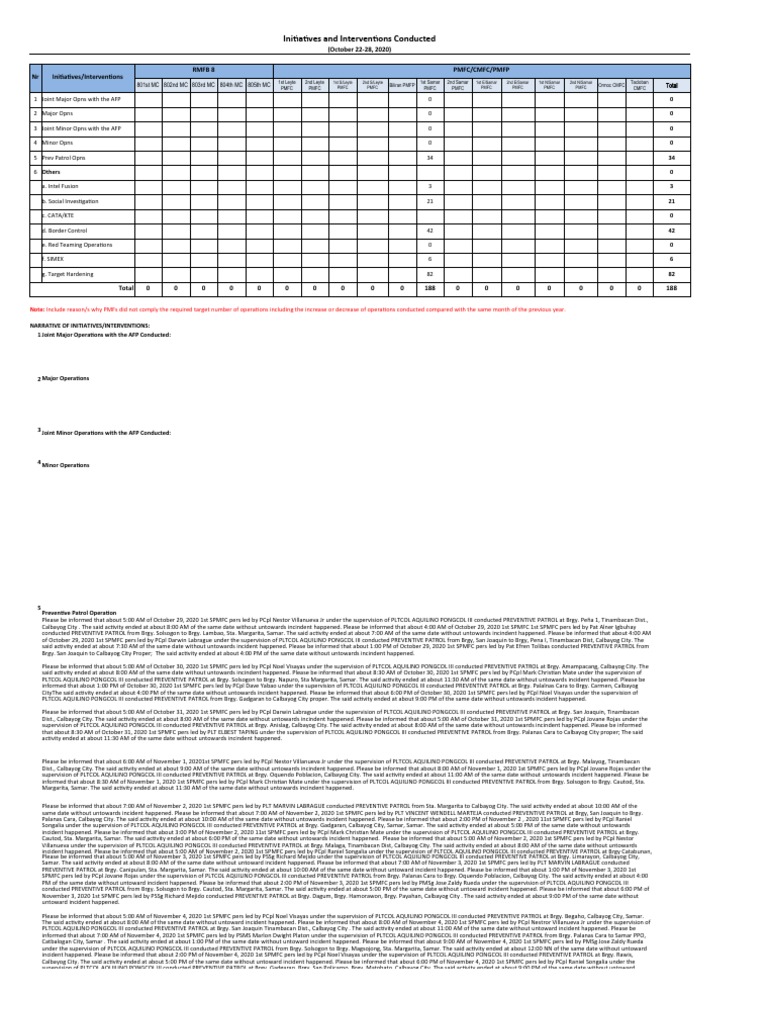 Weekly ISO Accomplishment From November 5-11, 2020 | PDF | Warfare ...