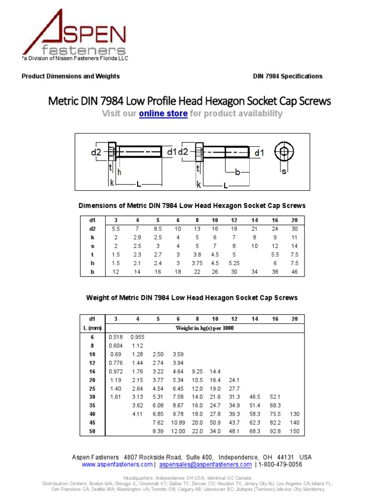Metric DIN 7984 Low Profile Head Hexagon Socket Cap Screws: Visit Our ...