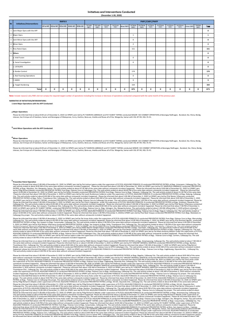 Monthly ISO Accomplishment For The Month of January 2021 | PDF