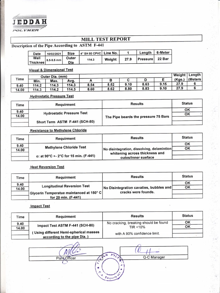 Comprehensive Testing Report for 4-Inch Schedule 80 CPVC Pipe | PDF ...