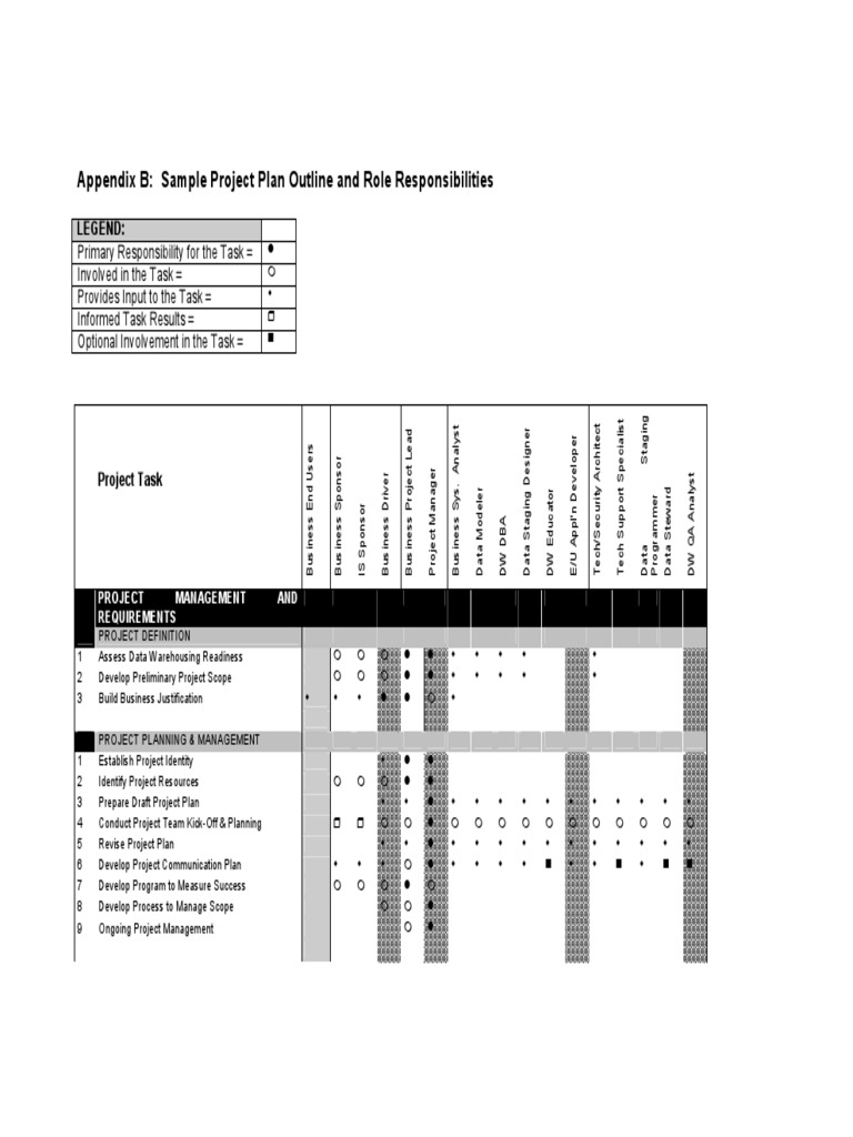Appendix B: Sample Project Plan Outline and Role Responsibilities | PDF | Databases | Database Index