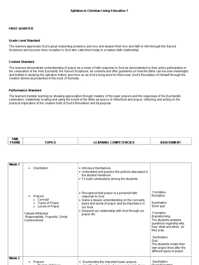 Syllabus for Christian Living Education 7 | PDF | Eucharist | Faith