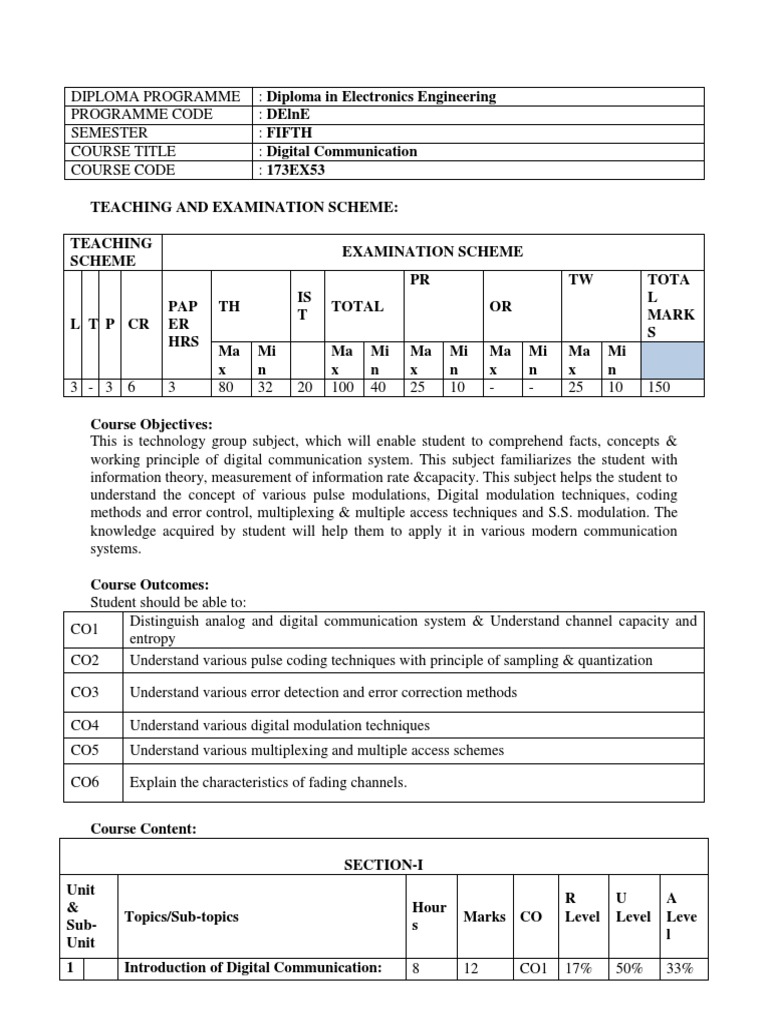 Digital Communication Syllabus Pdf Modulation Data Transmission