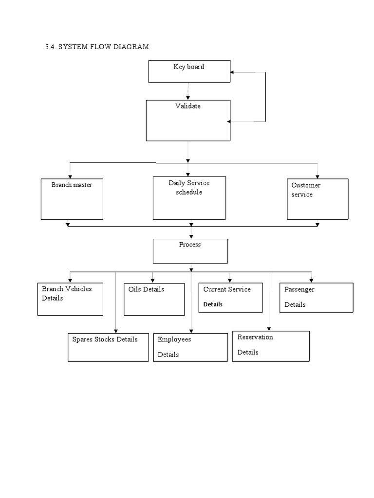 System Flow Diagram Overview | PDF