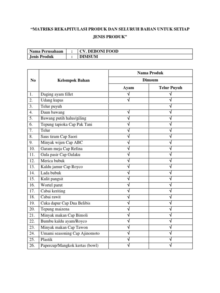 Tugas2 - Matriks Rekapitulasi Produk | PDF | Memasak, Makanan, & Anggur