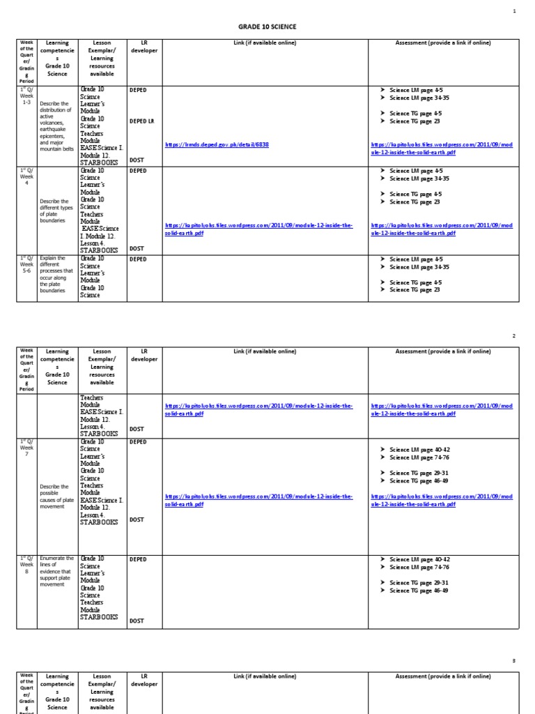 Grade 10 Science Learning Plan | PDF | Learning | Science