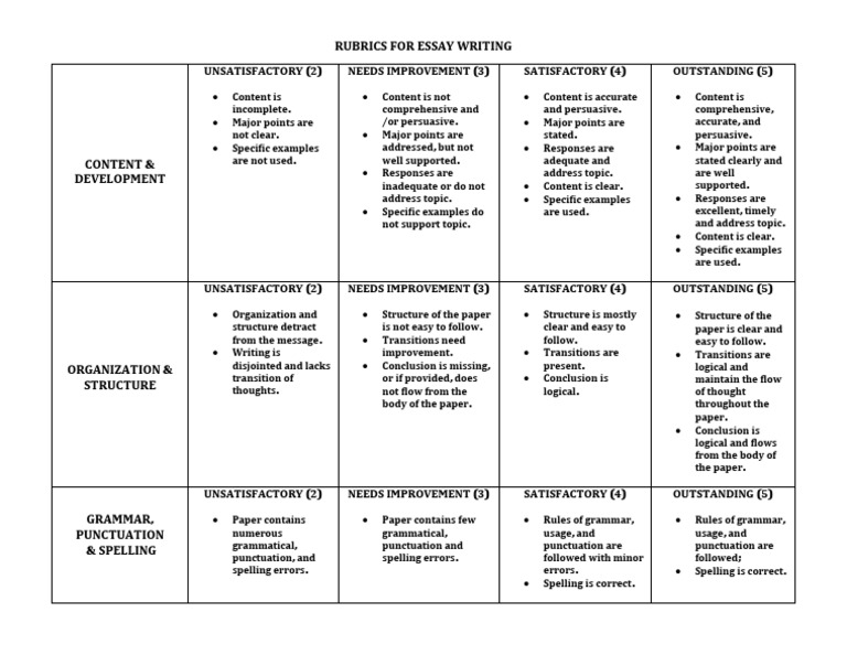 Essay Writing Rubrics Guide | PDF | Grammar | Language Mechanics