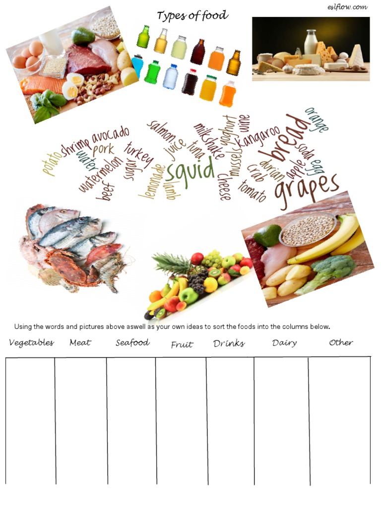 Vegetables Meat Seafood Dairy Fruit Other: Drinks | PDF