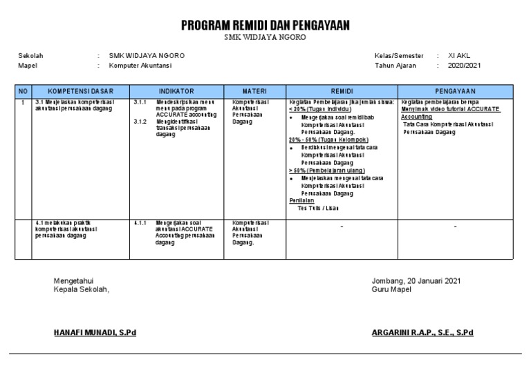 Program Remidi Dan Pengayaan Uh 1 | PDF