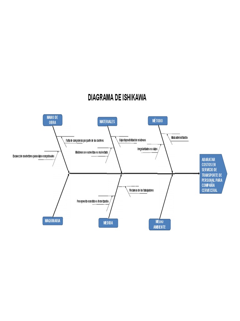 Diagrama de Ishikawa - Formato 6M. Ejemplo JF | PDF