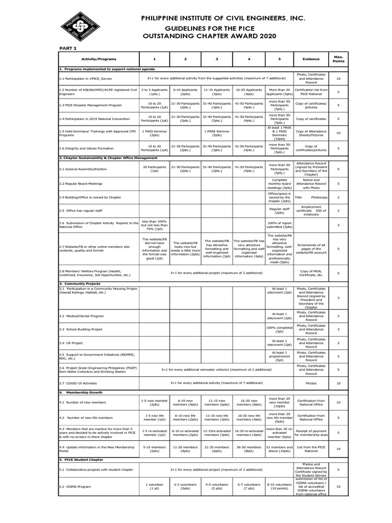 2020 Outstanding Chapter Award Guidelines | PDF | Information
