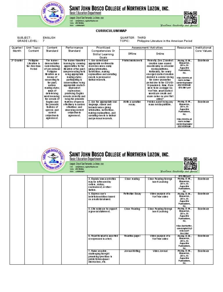 Curriculum Map: English 7 Philippine Literature in The American Period ...