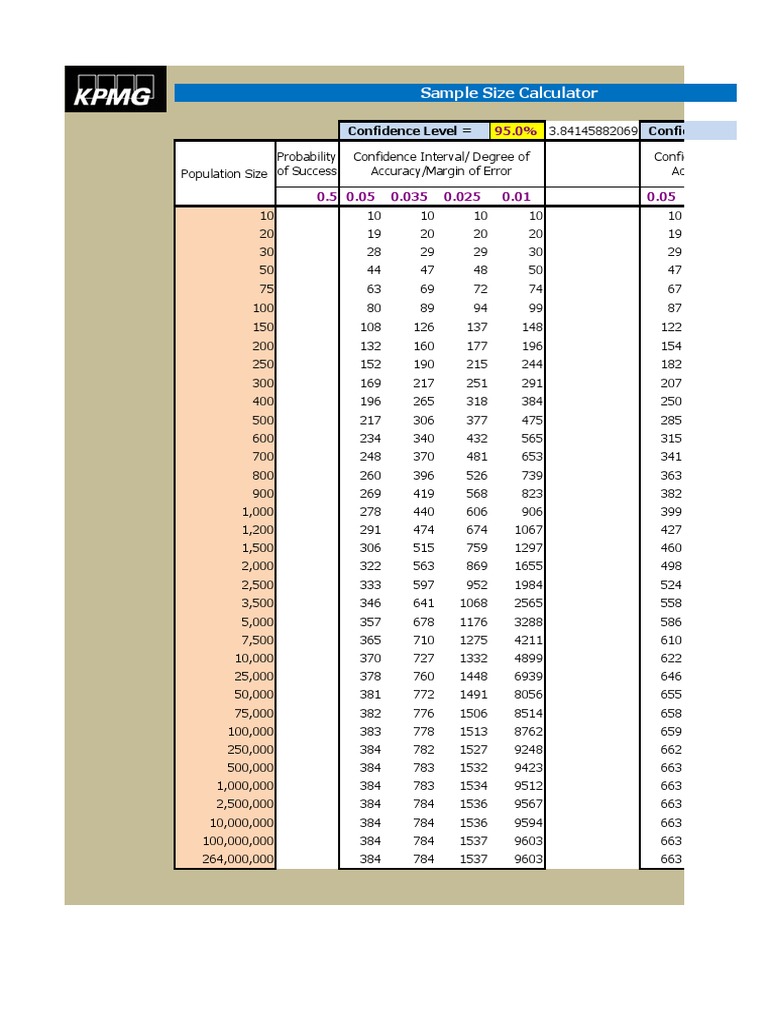 Sample Size Calculator: Confidence Level | PDF | Confidence Interval ...