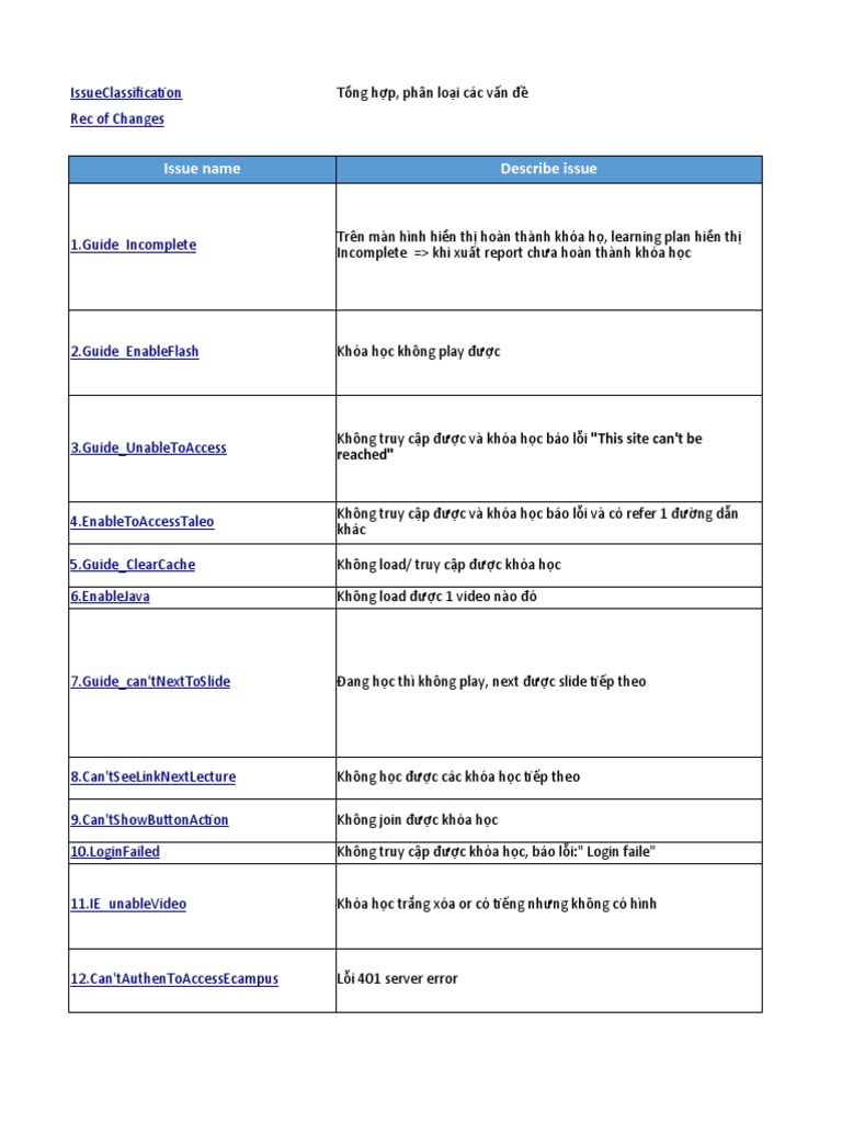 CTC Guide Ecampus v1.2 20210222 | PDF