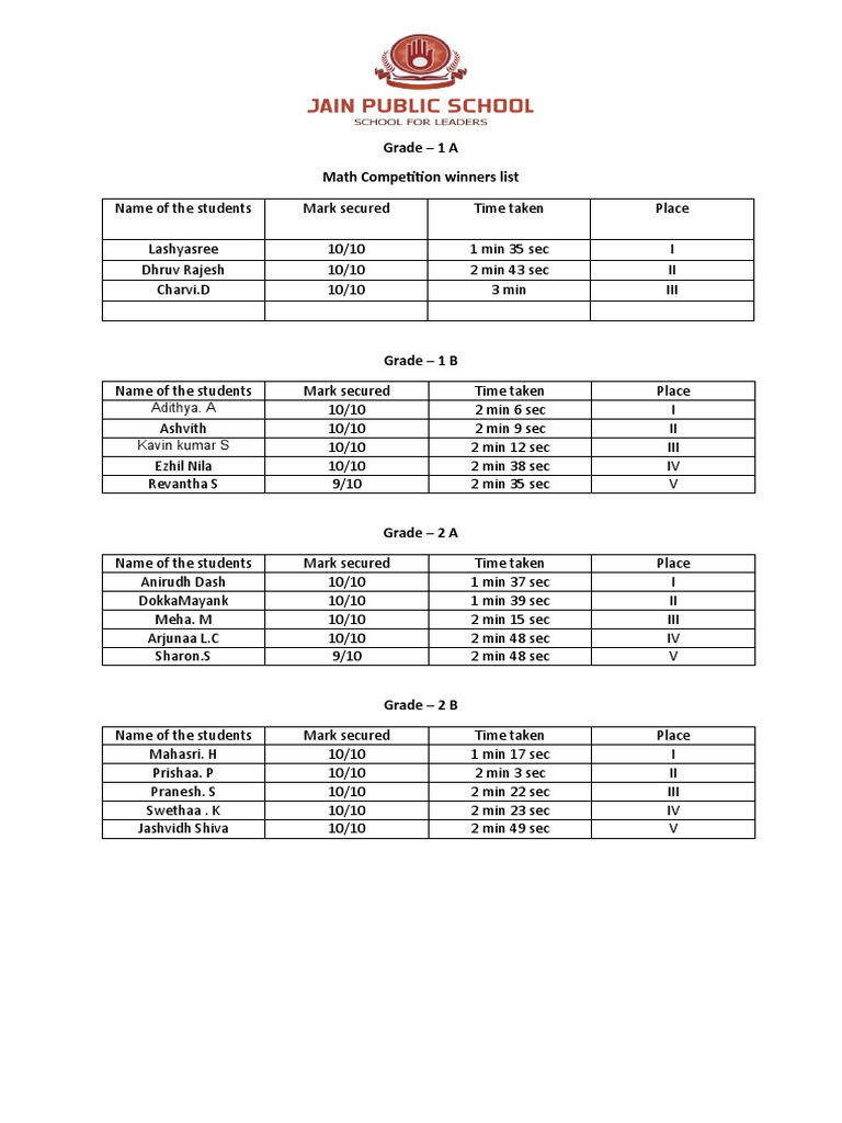 Math Competition Winners Grade 1 To 3 | PDF