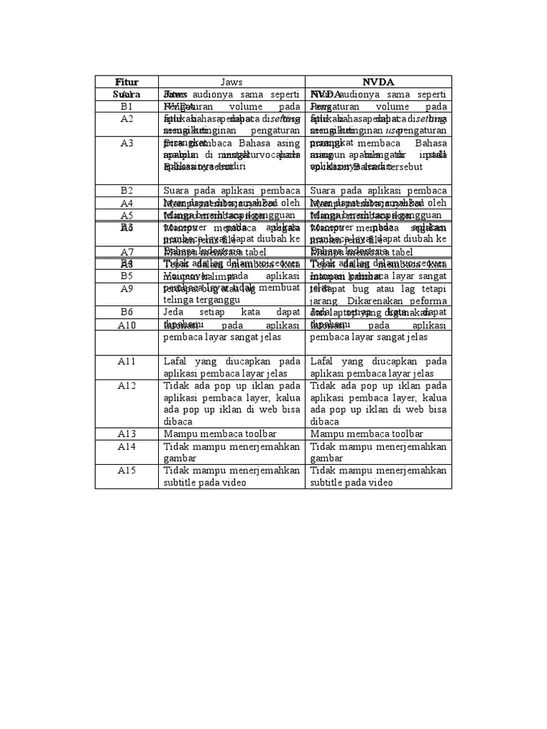 PERBANDINGAN FITUR APLIKASI PEMBACA LAYAR JAWS DAN NVDA | PDF