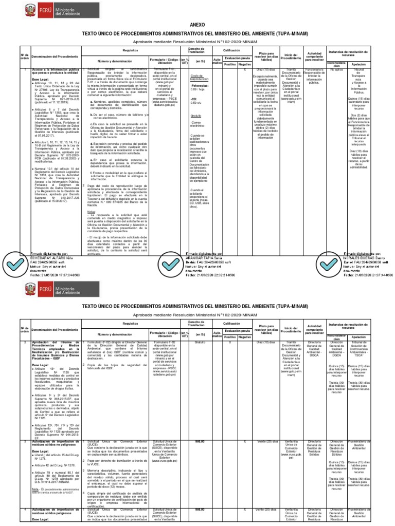 ANEXO RM. 102-2020-MINAM Formato TUPA MINAM | PDF | Privacidad de la información | Apelación