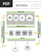 Mapa Procesos Servientrega | PDF | Logística | Economias