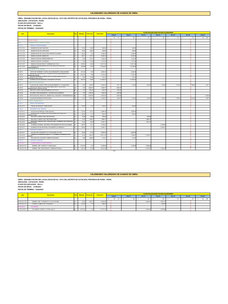 CONTRACTUAL CRONOGRAMA DE AVANCE FISICO VALORIZADO DE OBRA 15313 Fibema Ajustado Ver 2 | PDF ...
