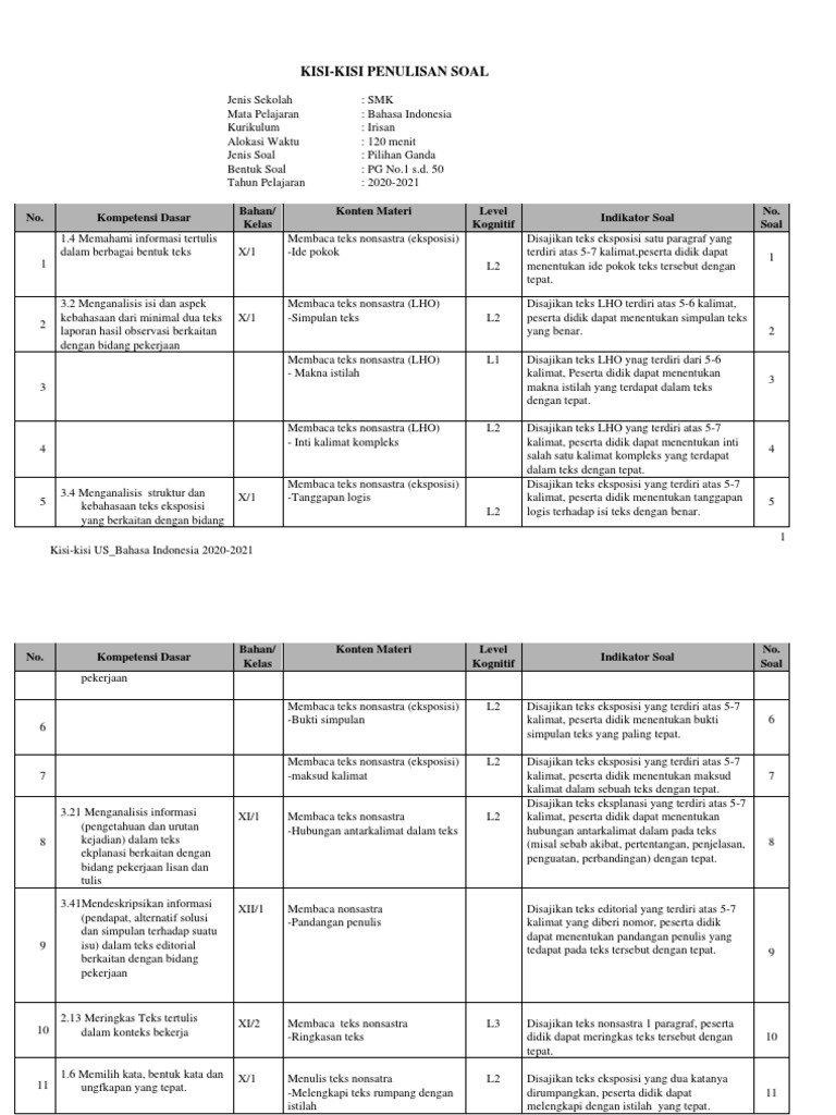221 - Kisi-Kisi Us Bhs Indo | PDF