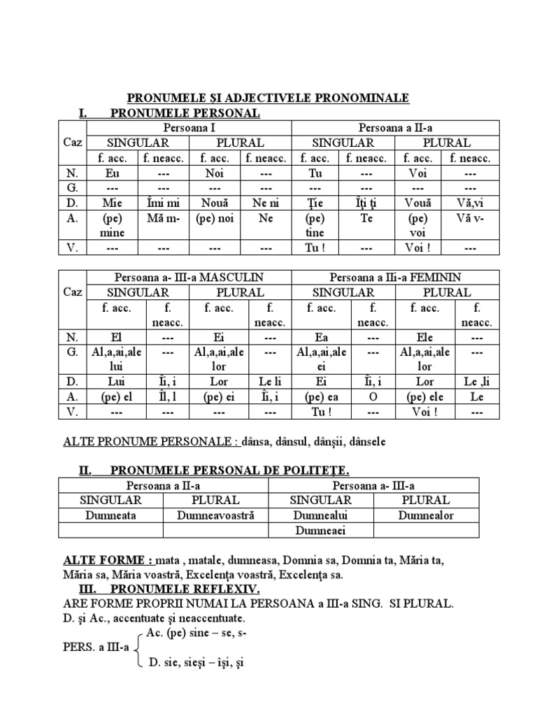 Pronume. Forme | PDF