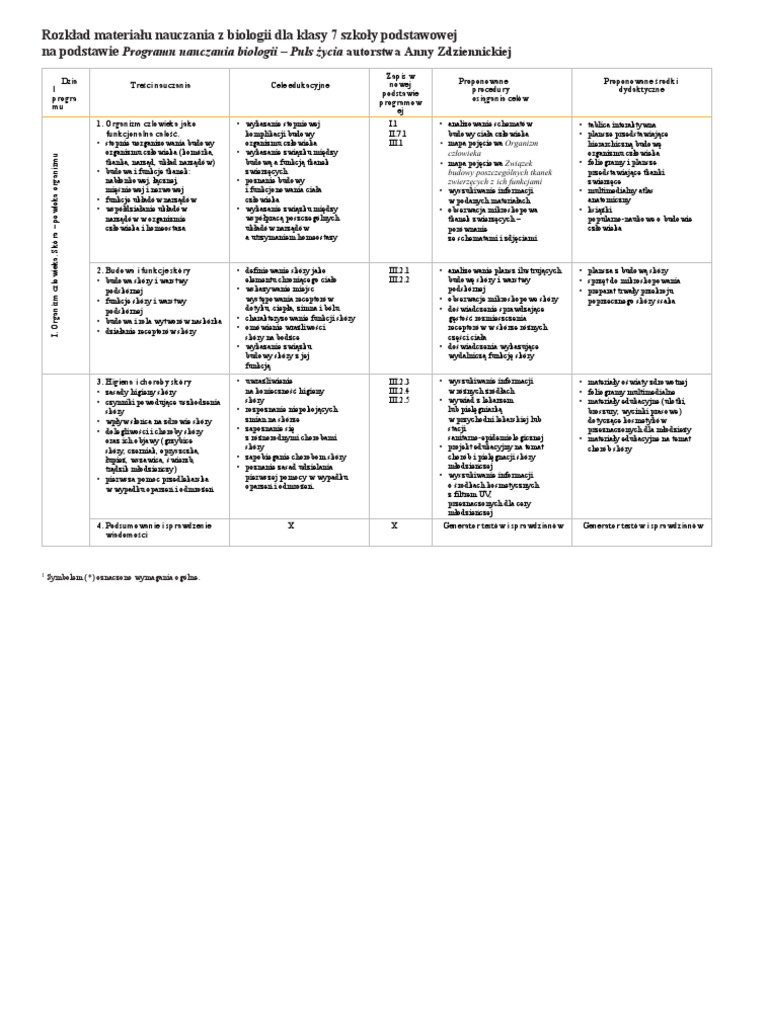 Rozklad Materialu Klasa 7 Nowa Edycja | PDF