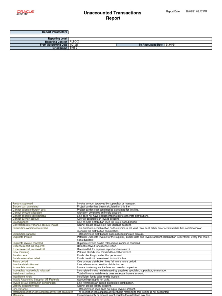 PayablesUnaccountedTransactions - Payables Unaccounted Transactions and ...