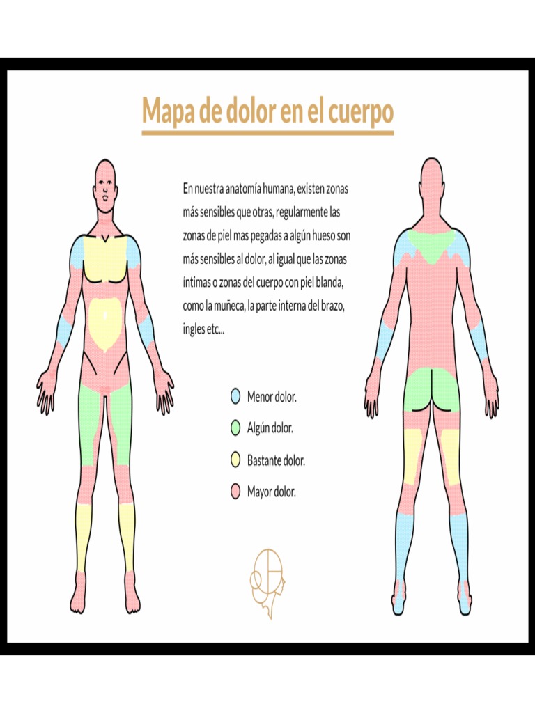 Mapa Del Dolor en El Cuerpo | PDF