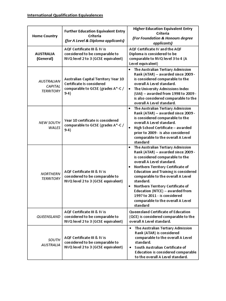 International Grade Equivalances | PDF | High School Diploma | Academic ...