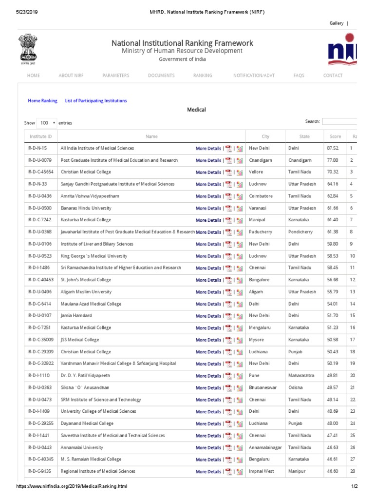 MHRD, National Institute Ranking Framework (NIRF) Medical College | PDF ...