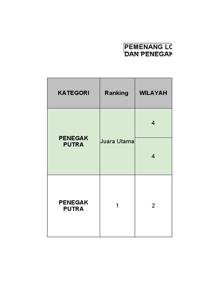 Pemenang Lomba Film Pendek A123 | PDF