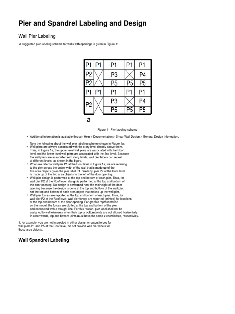 Pier and Spandrel Labeling and Design | PDF