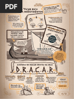 Mapa Mental DDM Desafio Final 03 | PDF
