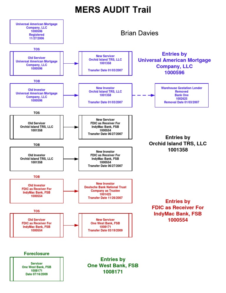 Visio Brian Mers Audit Trail | PDF