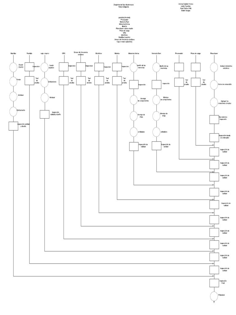 Diagrama de Flujo Reloj Inteligente | PDF | Electrónica | Hardware de ...