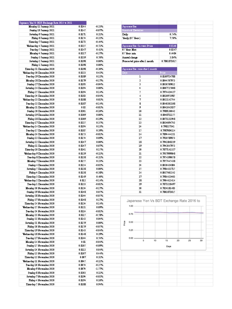 BUS 423 Assignment Sheets File | PDF