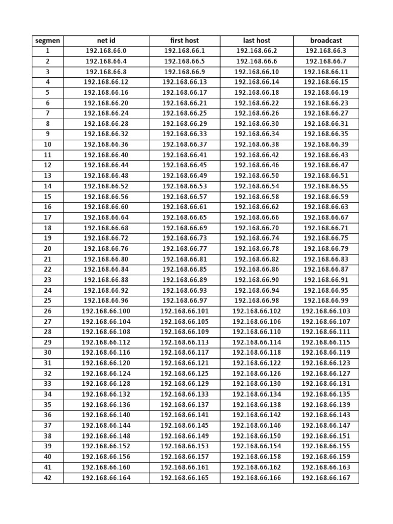 Tugas Subnetting (Workshop) | PDF