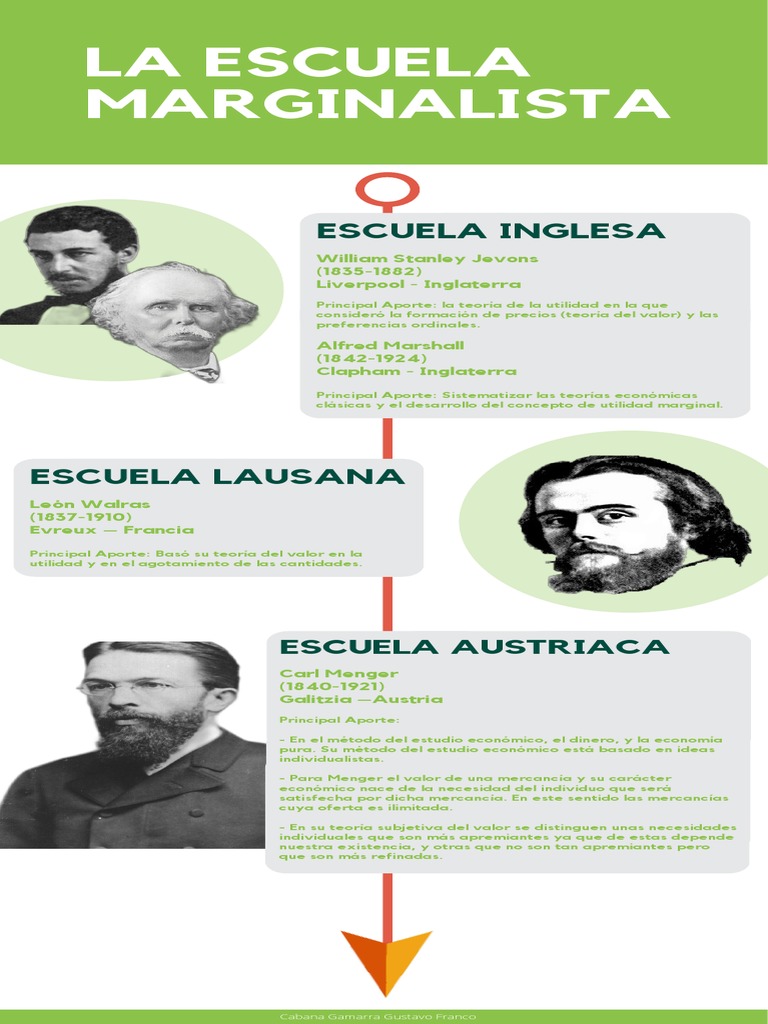 La Escuela Marginalista | PDF | Filosofía