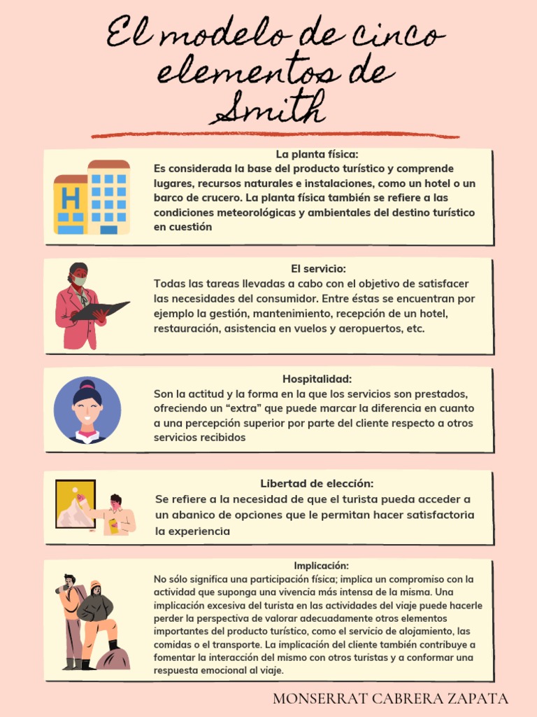 El Modelo de Cinco Elementos de Smith | PDF
