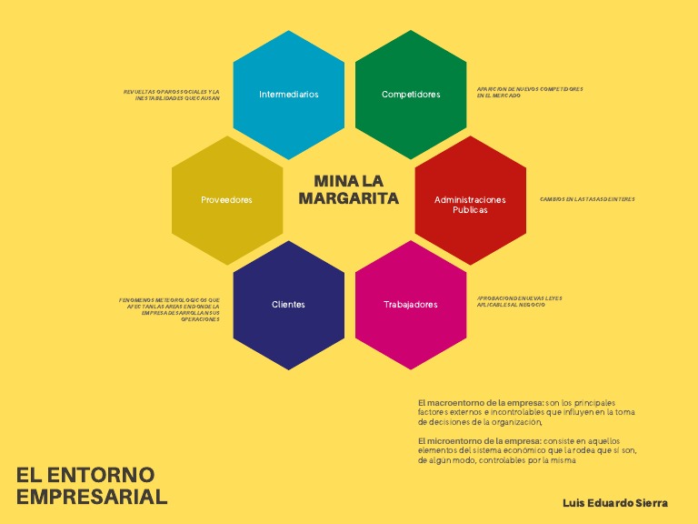 Mina La Margarita Infografia | PDF Mina La Margarita Infografia | PDF
