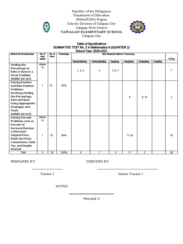 Math 6 Summative Test No.2 | PDF | Percentage | Mathematics