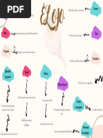 Partes Externas Del Ojo Humano | PDF | Ojo humano | Córnea