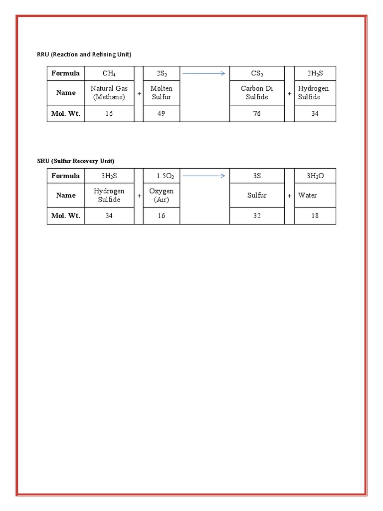 Mass Balance For CS2 Plant | PDF | Sulfur | Methane