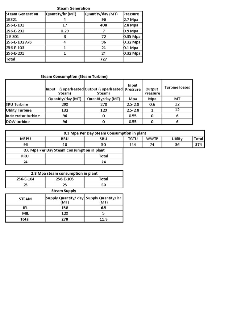 Steam Balance CS2 | PDF