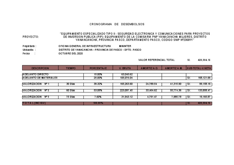 Cronograma de Desembolso | PDF | Tecnología