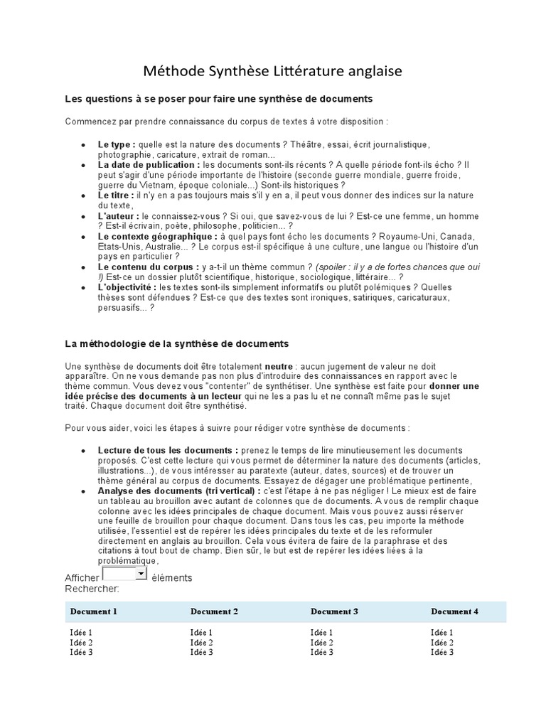 Méthode de Synthèse en Littérature Anglaise | PDF