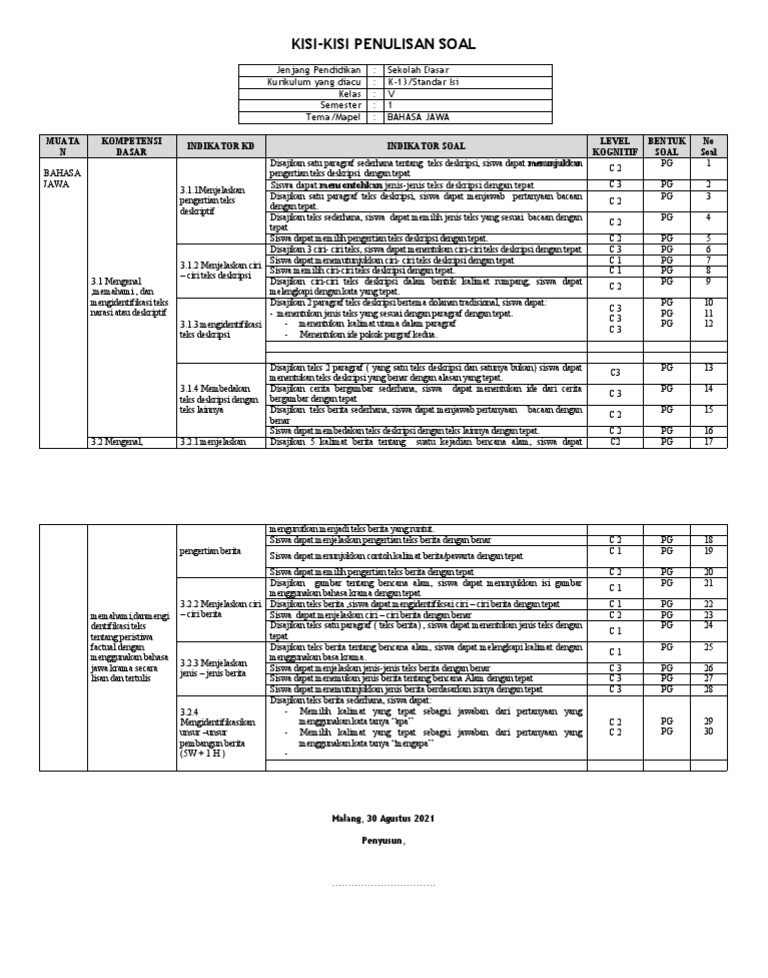 Kisi-Kisi Bahasa Jawa KLS 5 | PDF